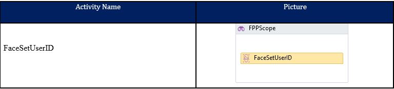 FacePlusPlus - Face Set User ID | Robility Docs